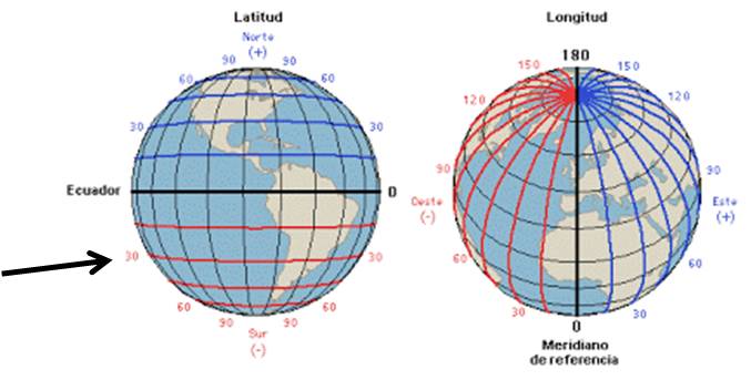 Hemisferios - Curriculum Nacional. MINEDUC. Chile.