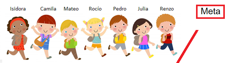 Números ordinales 1 - Curriculum Nacional. MINEDUC. Chile.