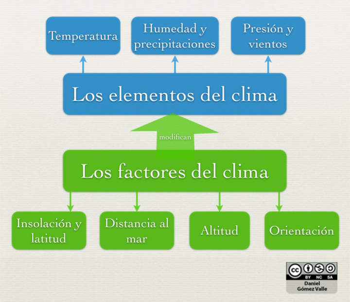 Mapa Conceptual De Los Elementos Y Factores Del Clima - vrogue.co Mapa Conceptual De Los Elementos Y Factores Del Clima - vrogue.co