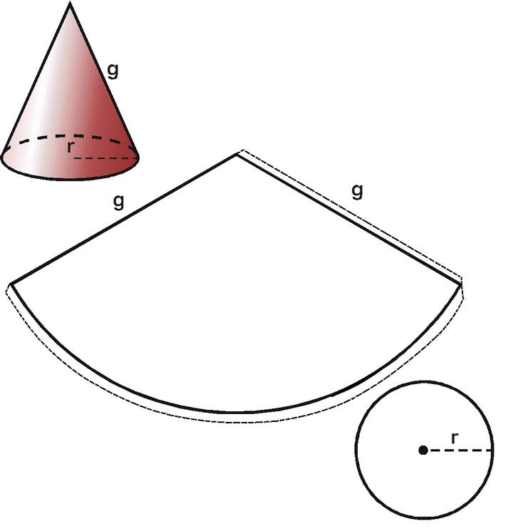 Red de un cono - Aprendo en Línea - DOCENTE. Currículum Nacional ...