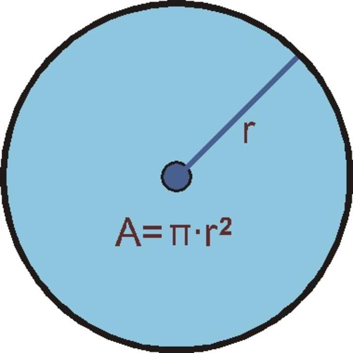 Área de un círculo - Aprendo en Línea - DOCENTE. Currículum Nacional ...