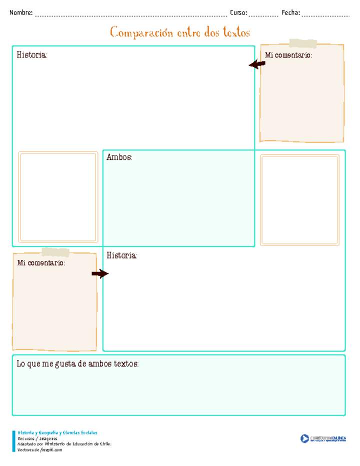 Comparación de textos - Aprendo en Línea - DOCENTE. Currículum Nacional ...