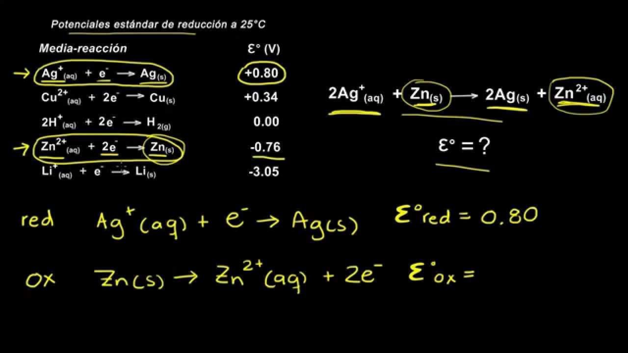 Usando potenciales de reducción - Aprendo en Línea - DOCENTE ...