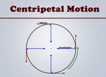 Movimiento centrípeto explicado - Aprendo en Línea - ESTUDIANTE ...