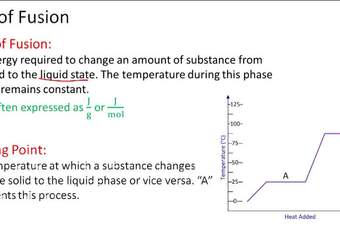 Calor de fusión - Información general - Aprendo en Línea - ESTUDIANTE ...