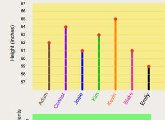 Comparación de alturas - Aprendo en Línea - ESTUDIANTE. Currículum ...
