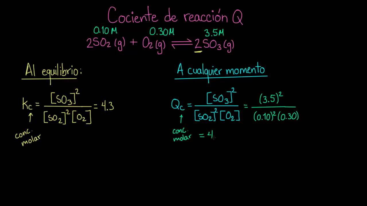 Introducción al cociente de reacción Qc | Química | Khan Academy en ...