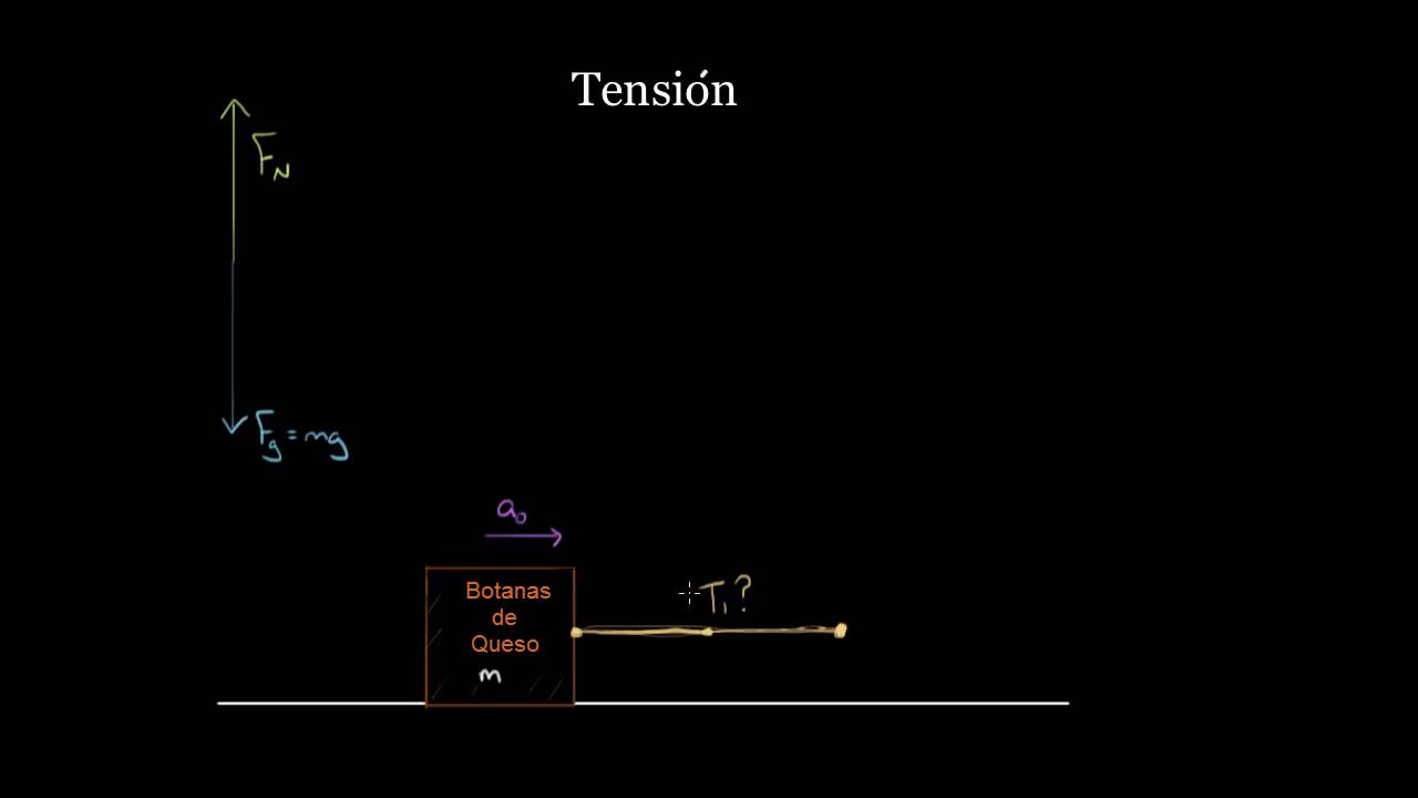 La fuerza de tensión | Física | Khan Academy en Español - Aprendo en ...