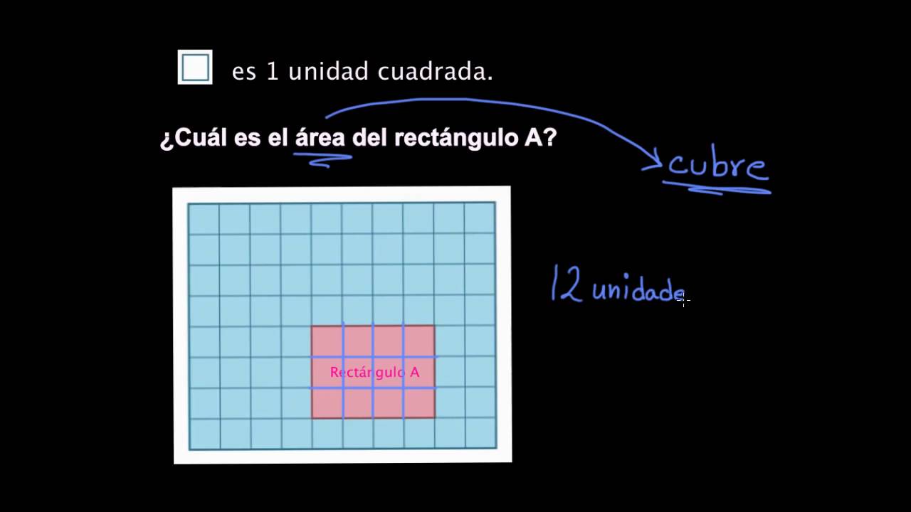 Transición de las unidades cuadradas a la fórmula del área | Khan ...
