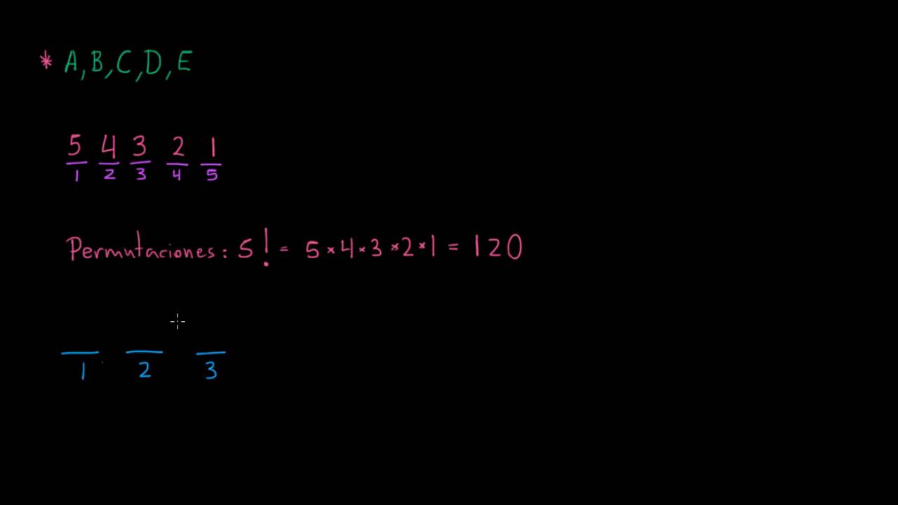 Fórmula de número de permutaciones - Aprendo en Línea - ESTUDIANTE ...