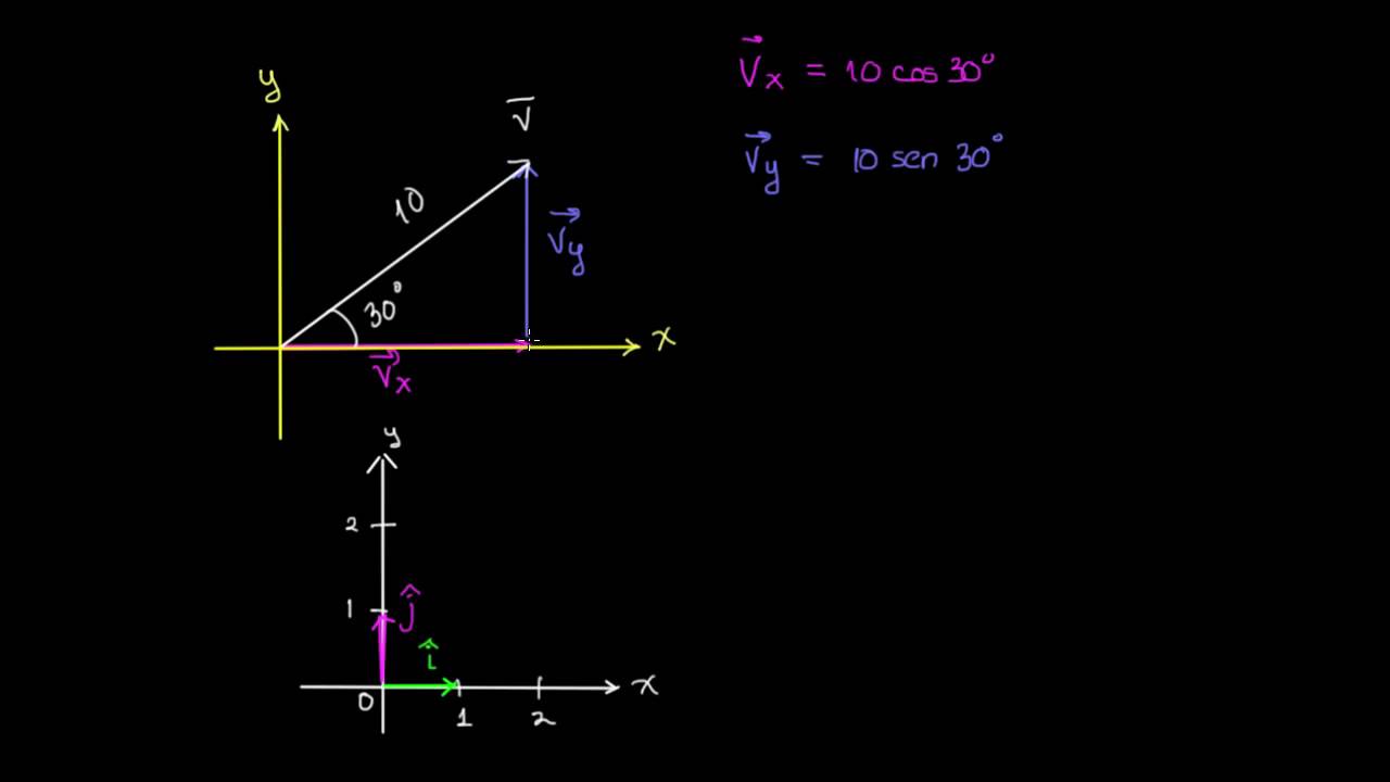 Notación de vectores unitarios - Aprendo en Línea - ESTUDIANTE ...